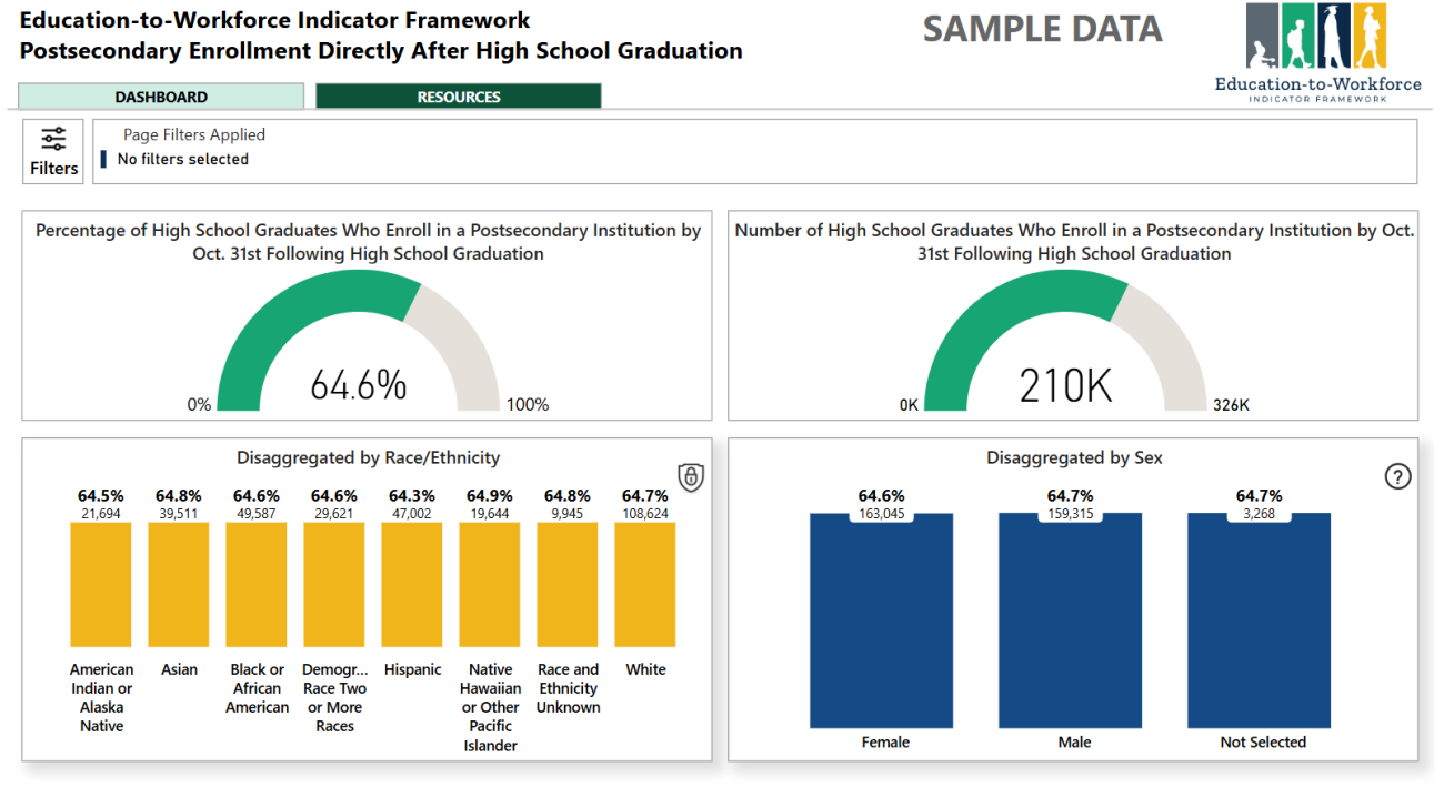 E-W Framework CEDS Connections and PowerBI Report | Education-to-Workforce Indicator Framework